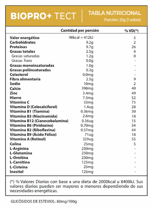 Bioprotect Fuxion Para que Sirve | Batido de Proteínas Alta Calidad